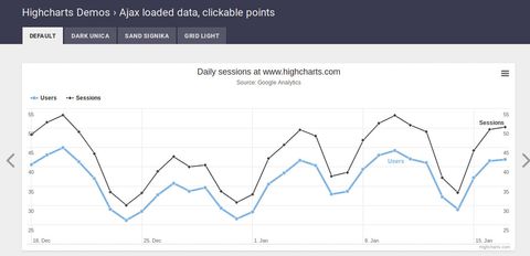 The best JavaScript libraries | Creative Bloq