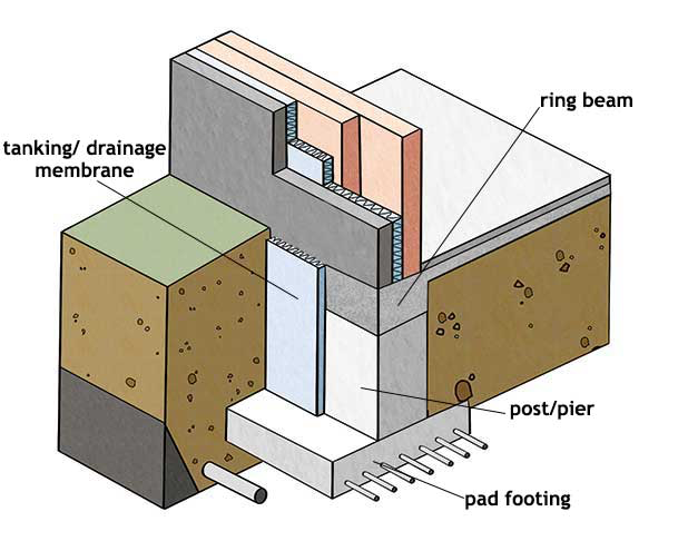 Foundations for Difficult Sites | Homebuilding