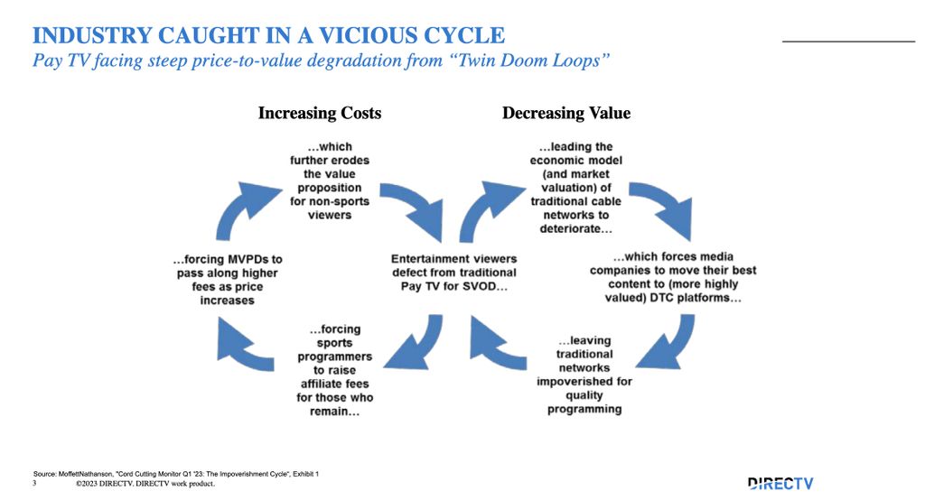 DirecTV's Rob Thun Tells Tegna to Get Direct With Either the Networks ...