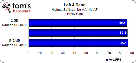 Game Benchmark: Left 4 Dead - How Much RAM Does Your Graphics Card ...
