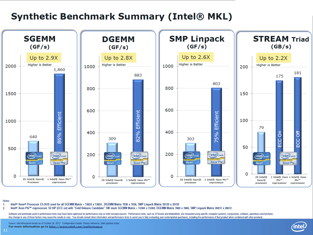 Intel Xeon Phi Performance - Xeon Phi: Intel's Larrabee-Derived Card In ...