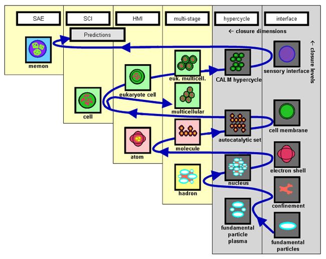 What Is Life? A New Theory | Space