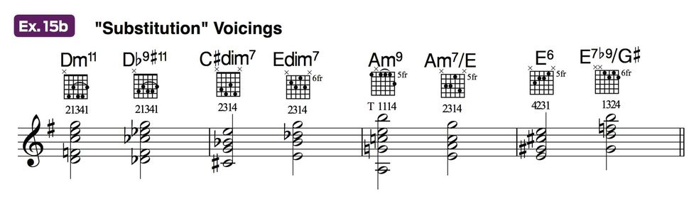Blues Comping 101: Essential Rhythm Approaches for Blues Guitar ...