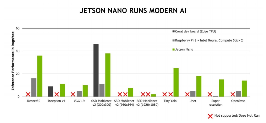 Nvidia Jetson Nano: the Raspberry Pi of AI? | Tom's Hardware