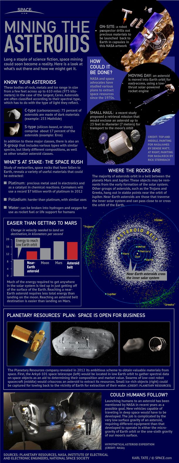 Extraterrestrial Gold Rush: What's Next for the Space Mining Industry ...