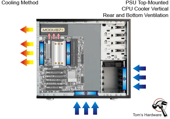 Airflow: Install Tower Coolers Right-Side-Up - How To: Properly Plan ...