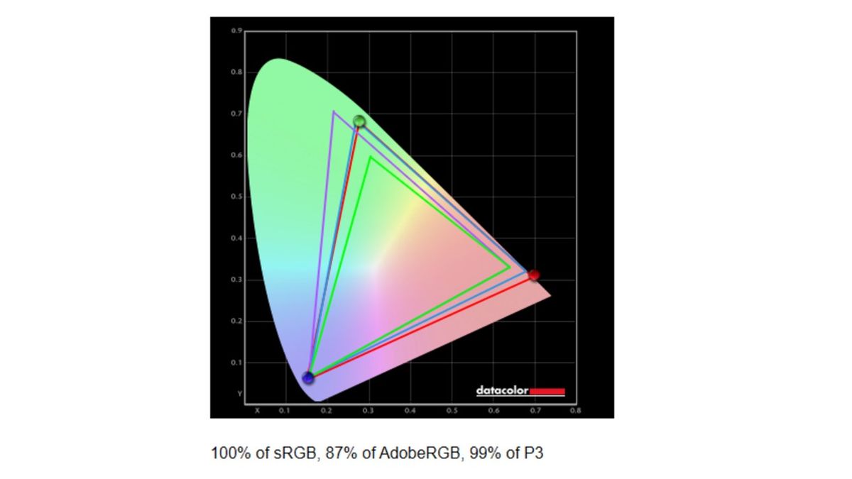 Alienware x16 R1 gaming laptop review: Stylish but flawed | Windows Central