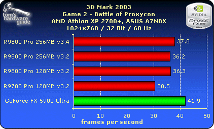 3DMark 2003 - NVIDIA GeForceFX 5900 Ultra: The Way FX is Meant to be ...