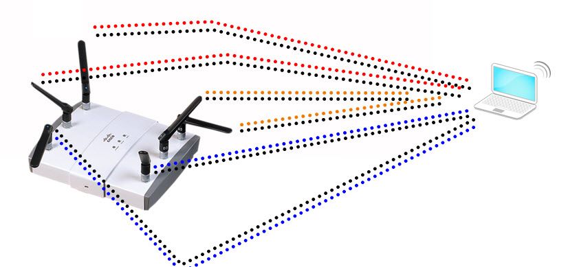 The Client That Could Be - Beamforming: The Best WiFi You’ve Never Seen ...