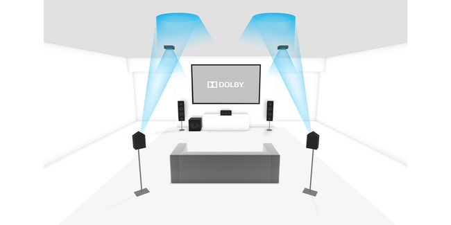 Dolby Digital vs DTS: what you need to know about the two big surround ...