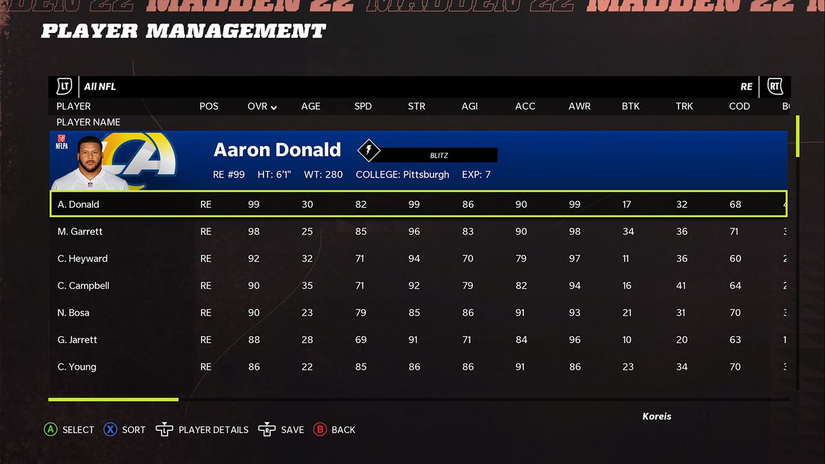 The best players in Madden NFL 22 | TechRadar