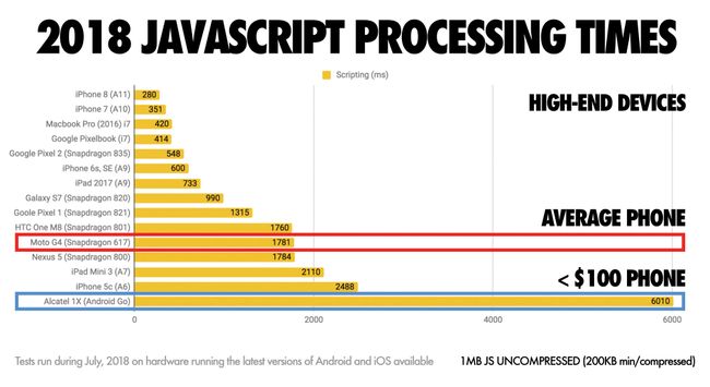 How To Code Faster Lighter Javascript Creative Bloq
