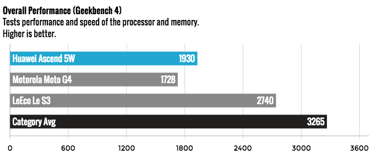 Huawei Ascend 5W Review: Budget Phone Makes Too Many Compromises | Tom ...