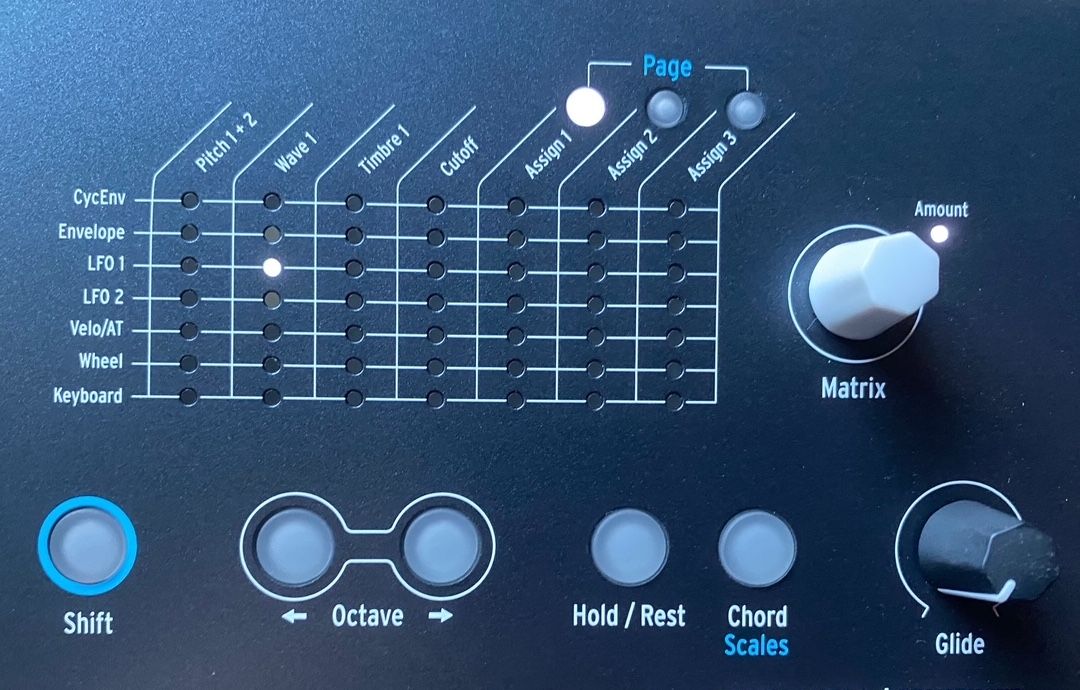 How to unlock the power of digital synthesis: "We are now at a ...