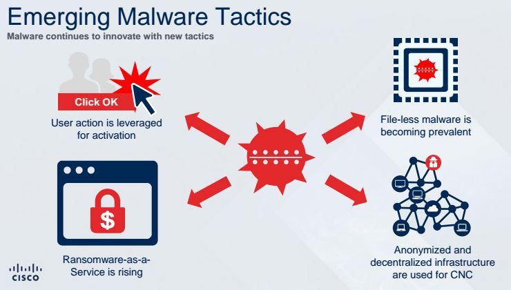 Cisco Cybersecurity Report: Exploit Kits Down, Email Malware Up | Tom's ...