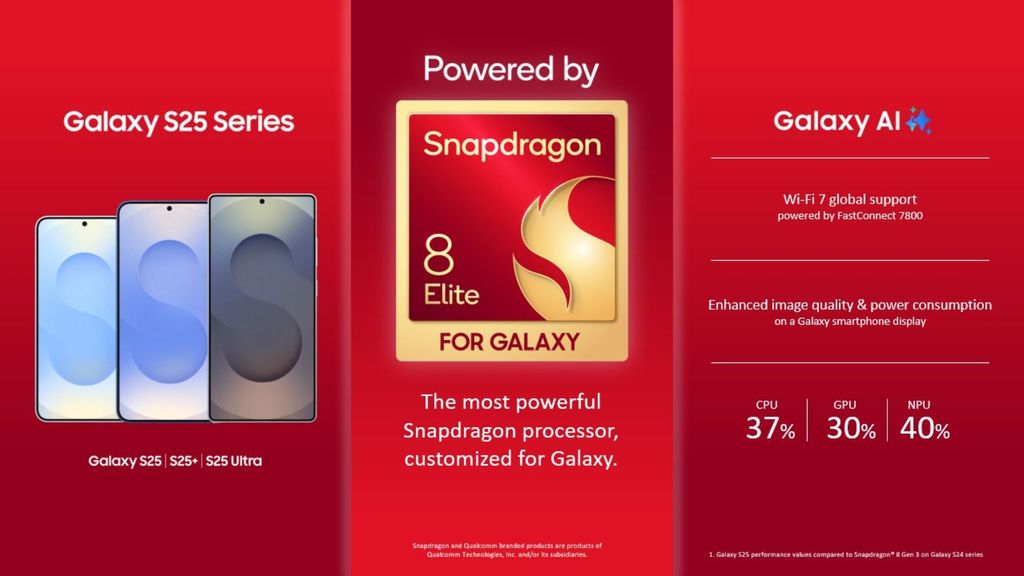 Samsung brings the most 'Elite' chipset for its latest Galaxy S25 ...