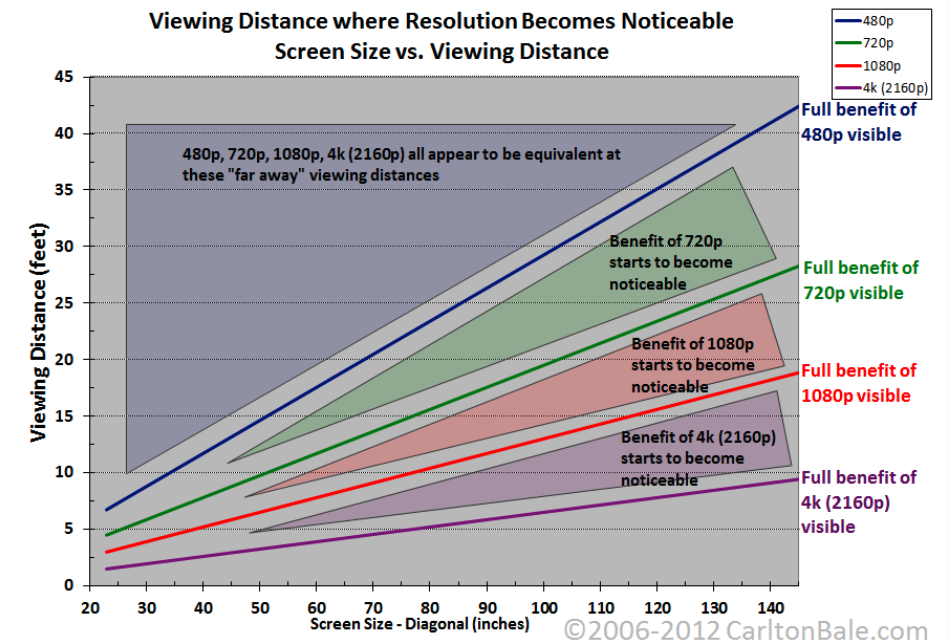 Upconversion Today: What Does Resolution Really Mean? | TV Tech