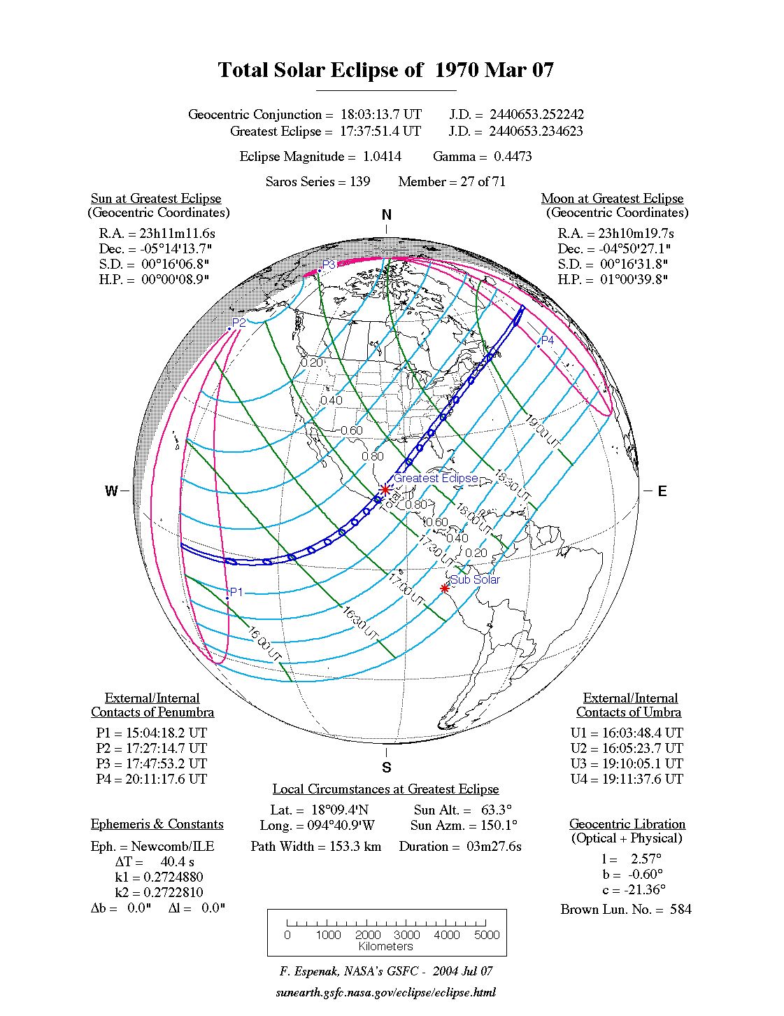 60 Years Ago: The World's 1st Televised Solar Eclipse | Space