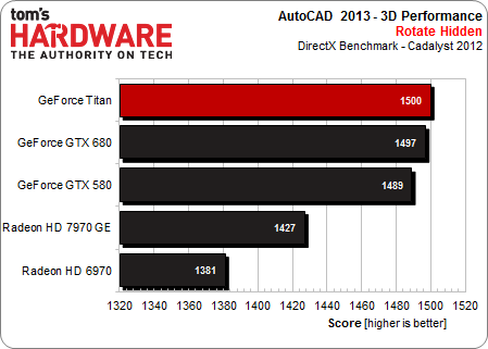 DirectX: AutoCAD 2013, 3D - OpenCL And CUDA Are Go: GeForce GTX Titan ...