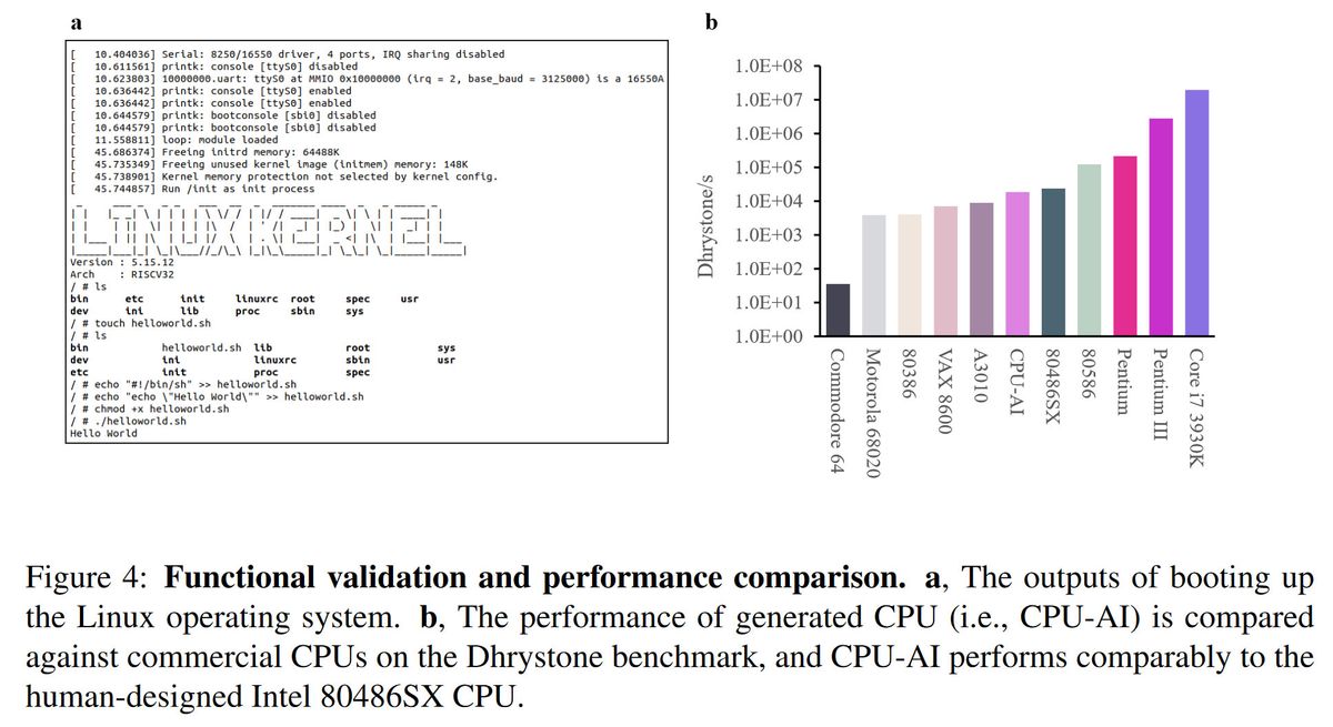 Chinese Researchers Used AI to Design RISC-V CPU in Under 5 Hours | Tom ...