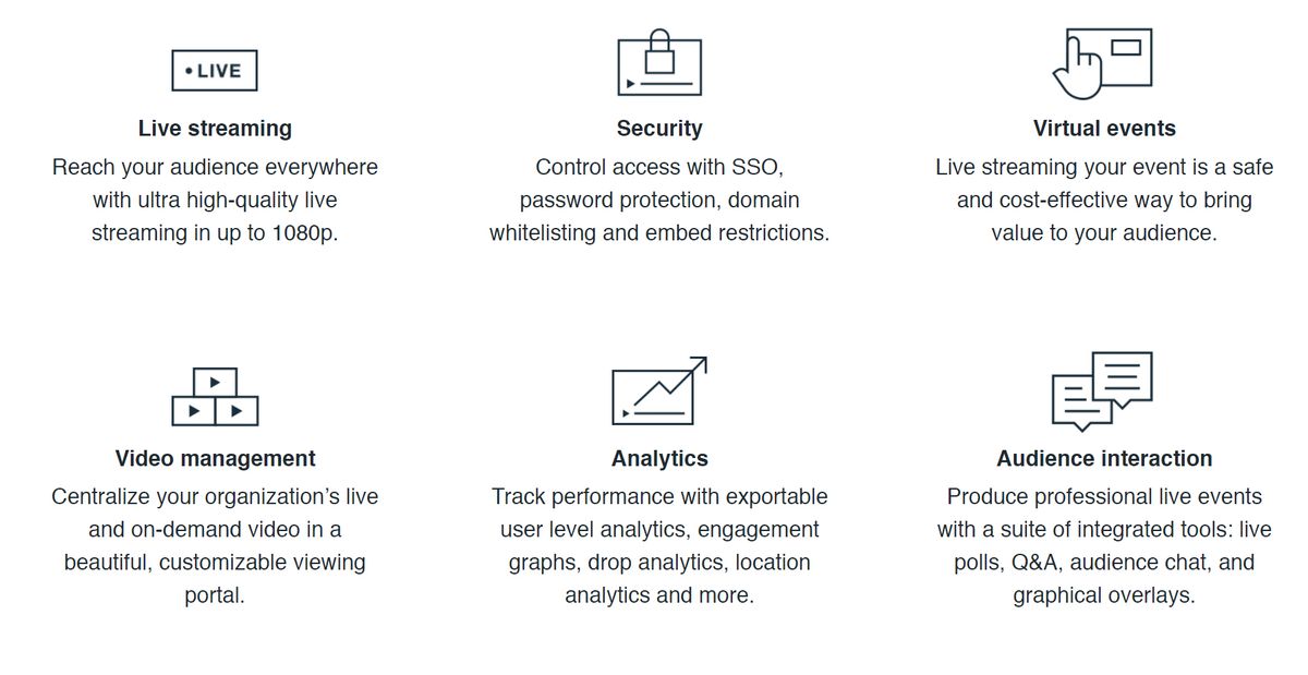 Live streaming Comparison Guide | TechRadar