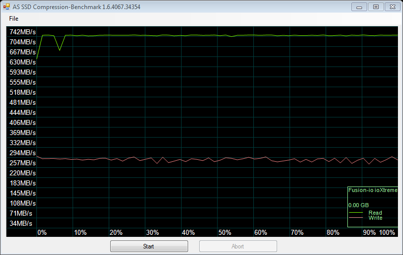 Compression Test: Fusion-io ioDrive And ioXtreme - Three PCI Express ...