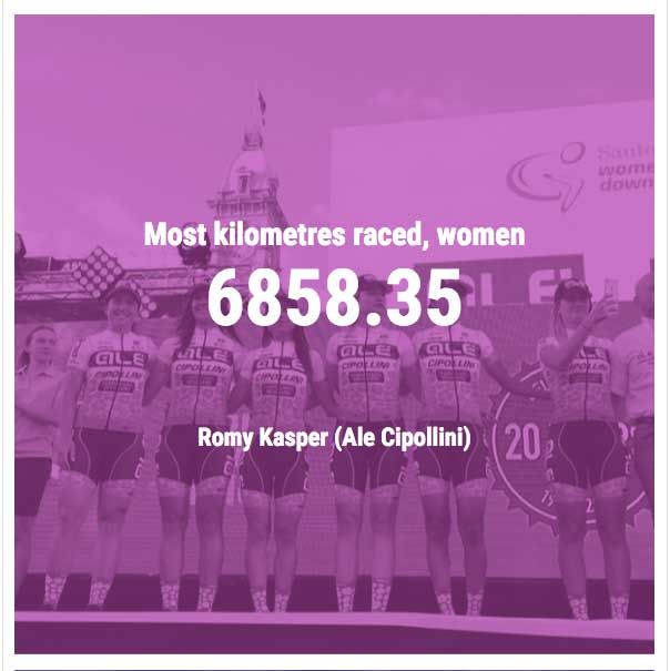 2019 in numbers | Cyclingnews