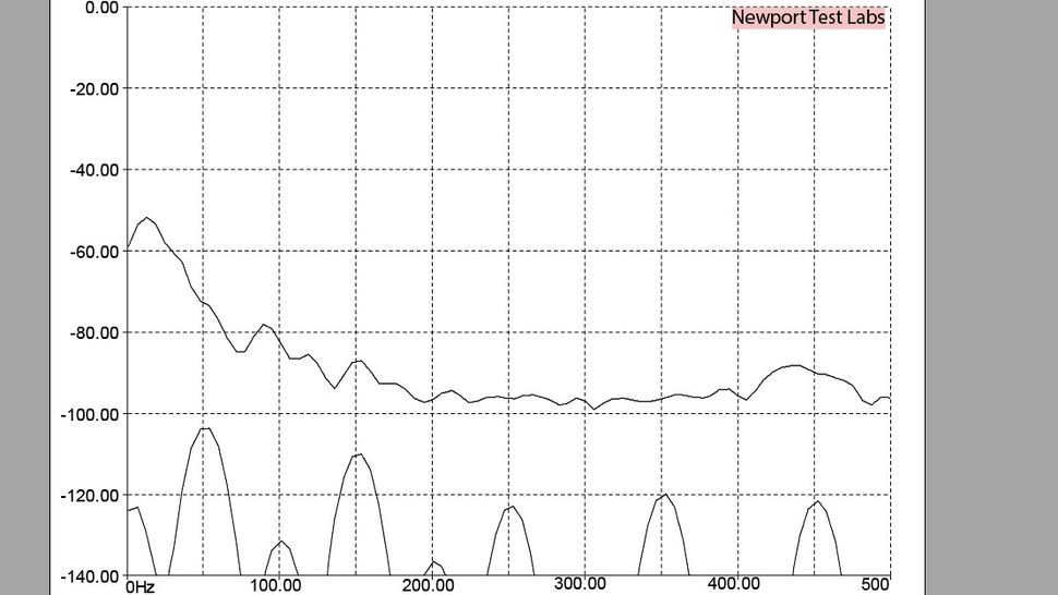 Audio-Technica AT-LP7 review | What Hi-Fi?