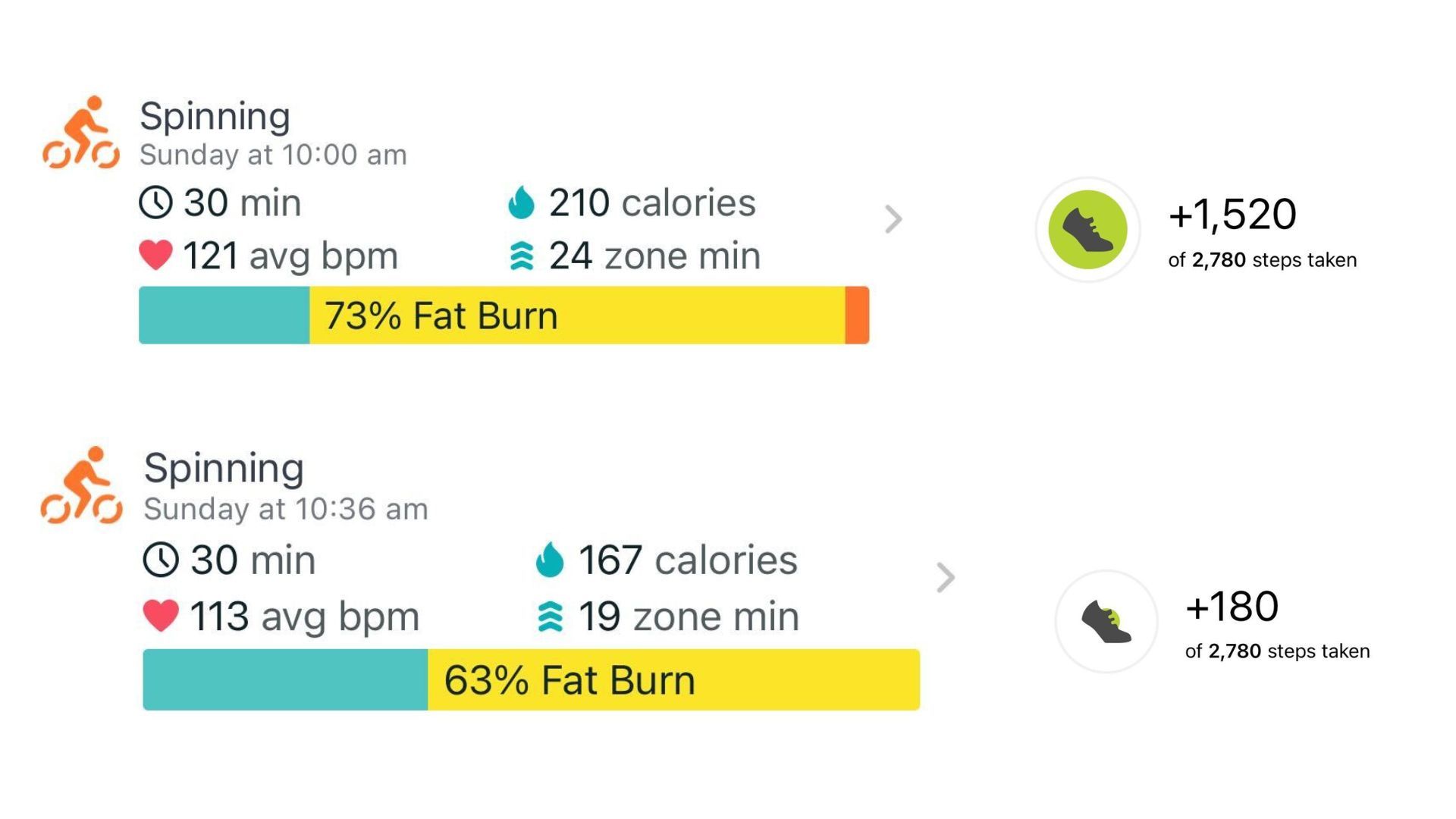 I wore my Fitbit on my ankle for a week - here's what happened | Woman ...