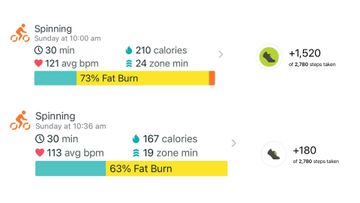 I wore my Fitbit on my ankle for a week - here's what happened | Woman ...