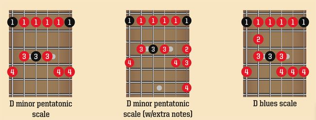 3 easy rock guitar solo licks you need to know | Guitar World