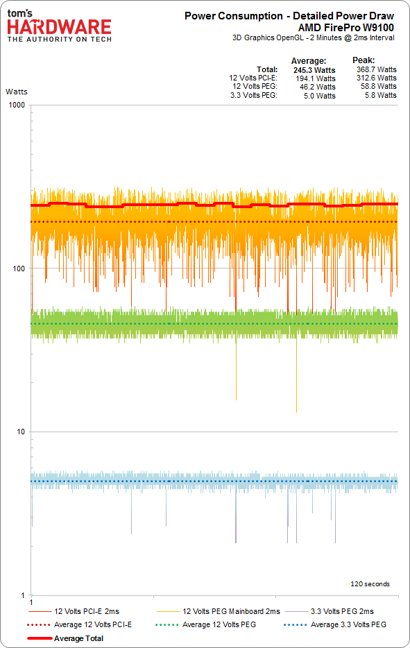 Power Draw: Detailed Test Results - AMD FirePro W9100 Review: Hawaii ...