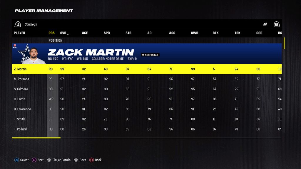 Madden 24 best teams list with the top 5 rosters – and the worst two ...