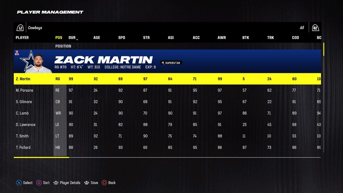 Madden 24 best teams list with the top 5 rosters – and the worst two ...