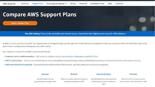 AWS Firewall Manager | TechRadar