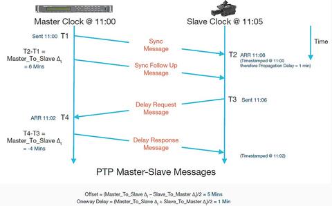 Implementing a Hybrid IP/SDI Production Infrastructure | TV Tech