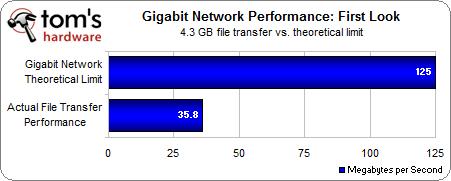 First Test: How Fast Is Gigabit Supposed To Be, Anyway? - Gigabit ...