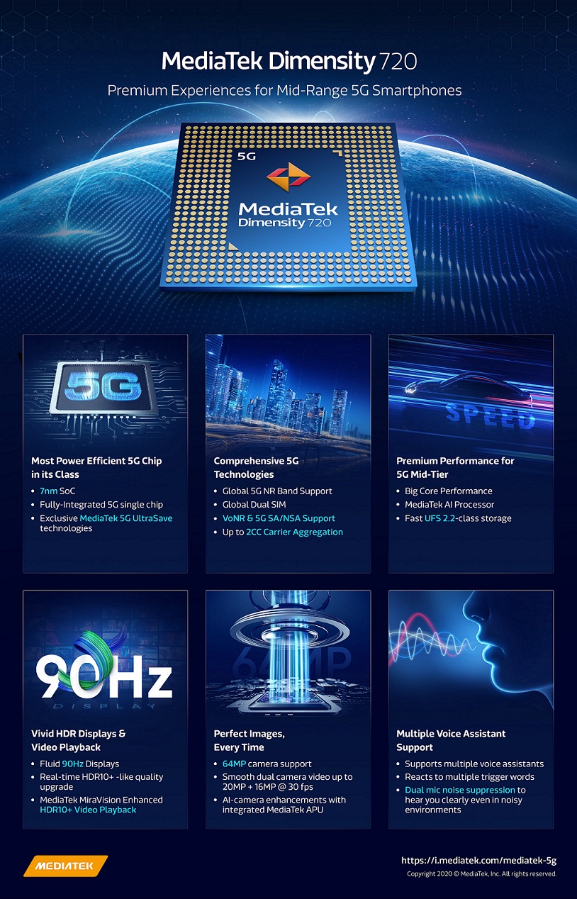 MediaTek Dimensity 720 Specifications Features 5G Capabilities And