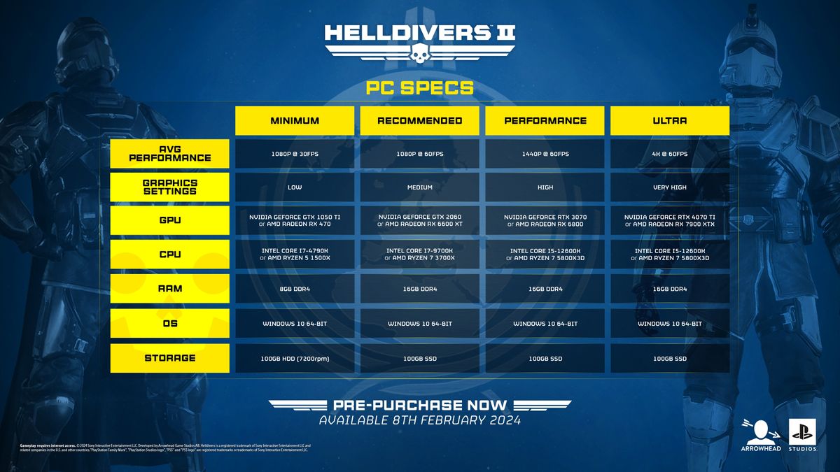 Helldivers 2 confirms crossplay and pleasingly modest system requirements | PC Gamer