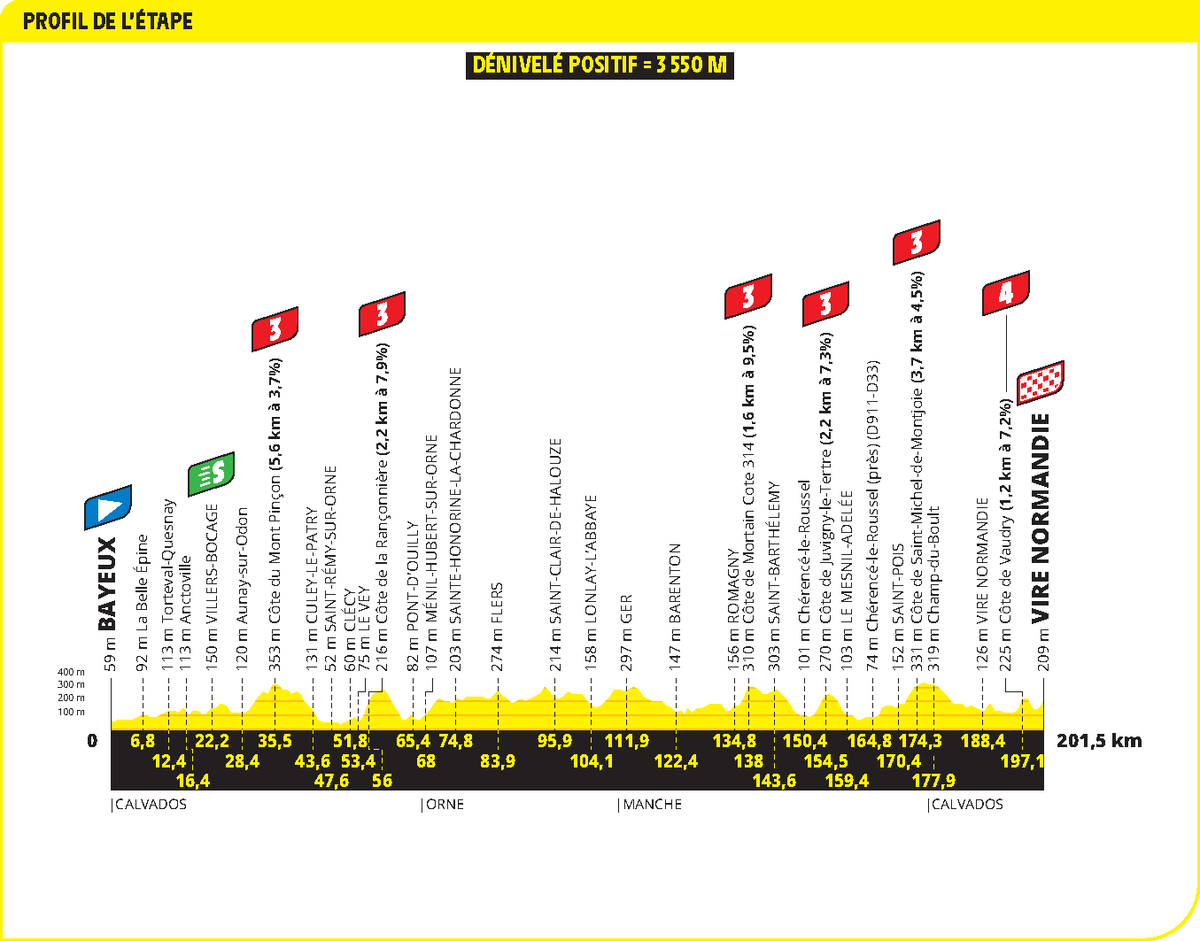 Tour de France 2025 route | Cyclingnews