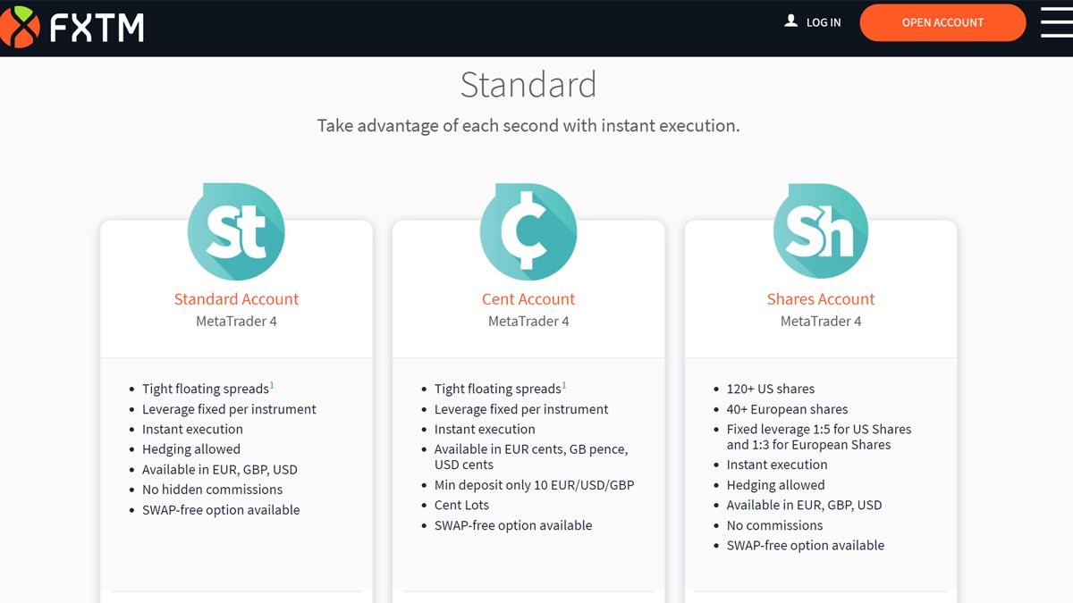 ForexTime FXTM review: Could this be the best forex trading tool ...