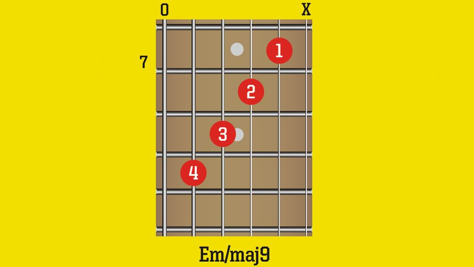 Learn 6 of the most famous guitar chords of all time | MusicRadar