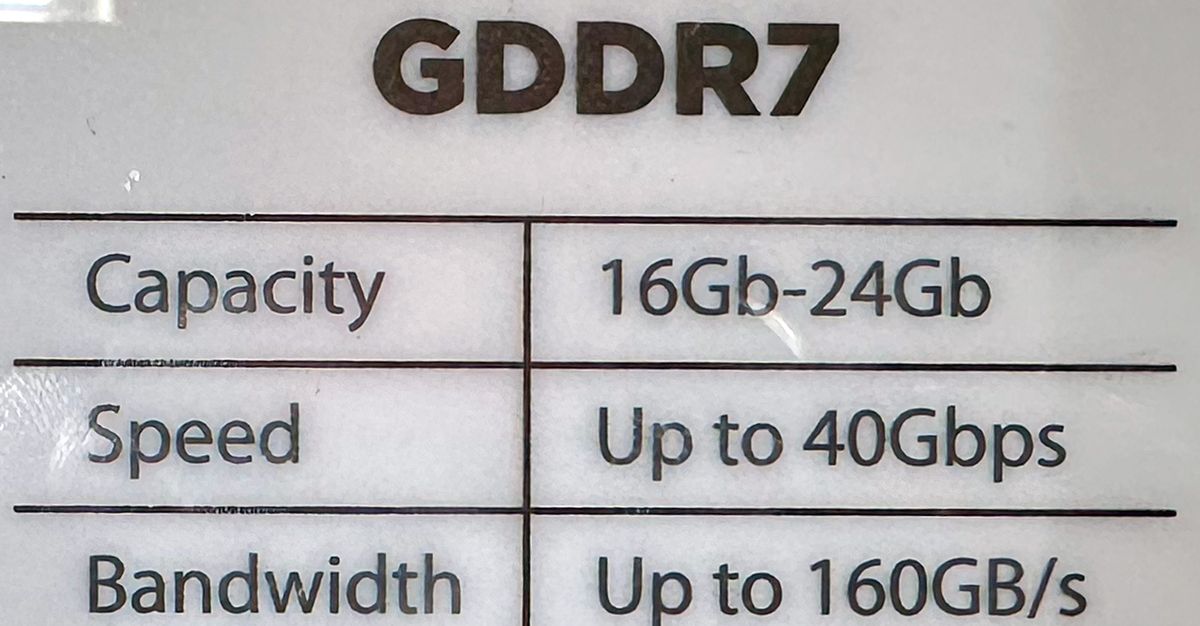 GPU-boosting GDDR7 memory coming this year — SK hynix retracts comments ...