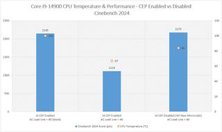 MSI details how to make your Intel CPU run cooler without losing ...