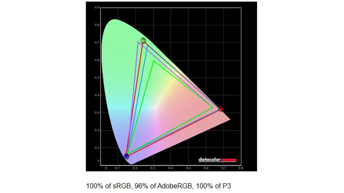 HP Spectre x360 14 (2024) review: A nearly flawless traditional 2-in-1 ...