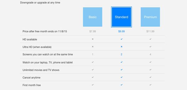 Netflix Is Raising Prices In The United States Again, Get The Details ...