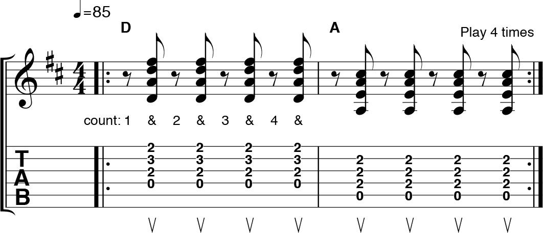 Guitar basics: getting started with offbeats | MusicRadar