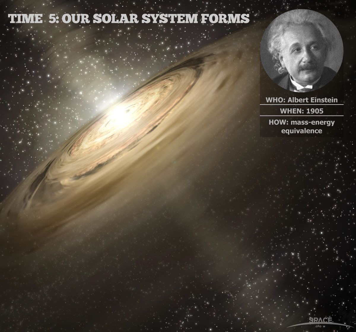 The History & Structure of the Universe (Infographic): Page 2 | Space