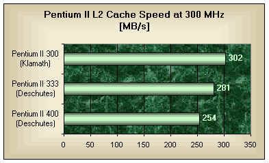 From The Intel Pentium II 350/400 Data Sheet - Intel's Slot 1 CPUs ...