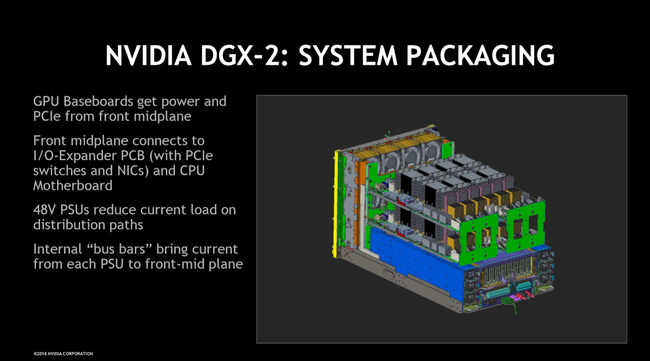 Inside The World's Largest GPU: Nvidia Details NVSwitch | Tom's Hardware